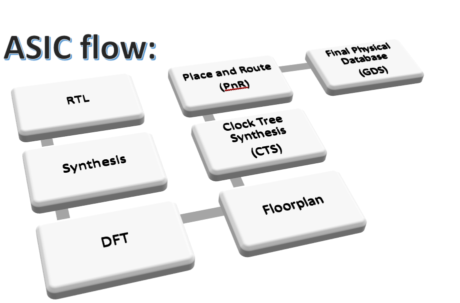 GitHub - Usha-Mounika/Samsung_PD: Training