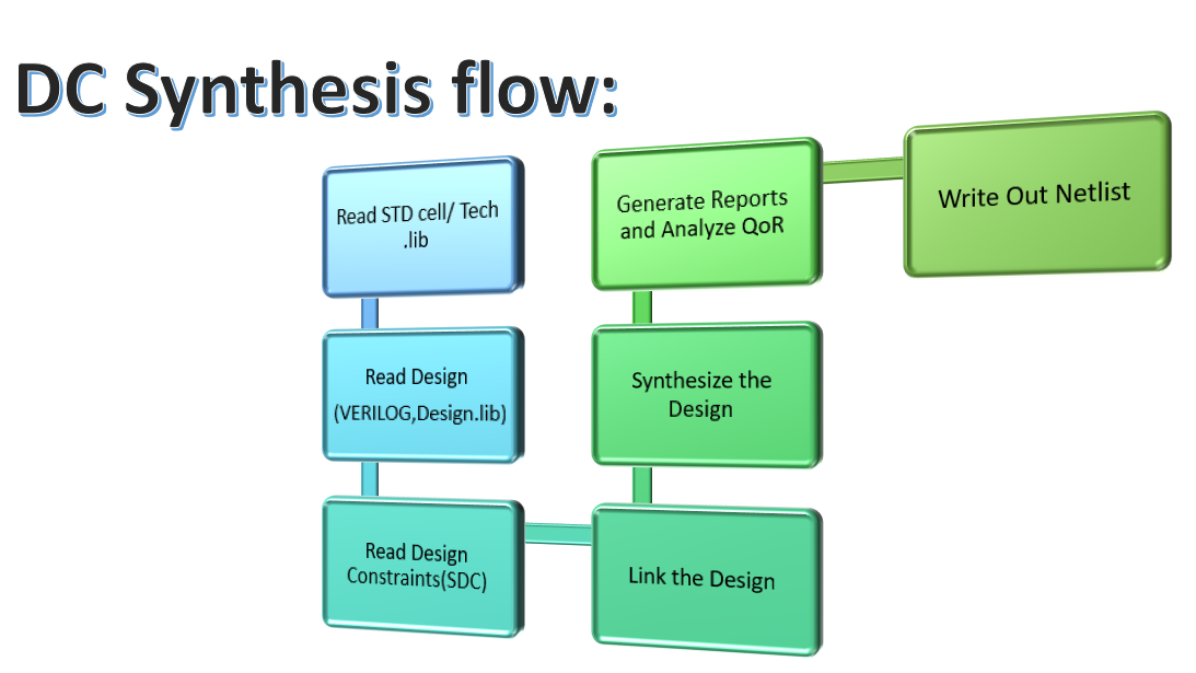 GitHub - Usha-Mounika/Samsung_PD: Training