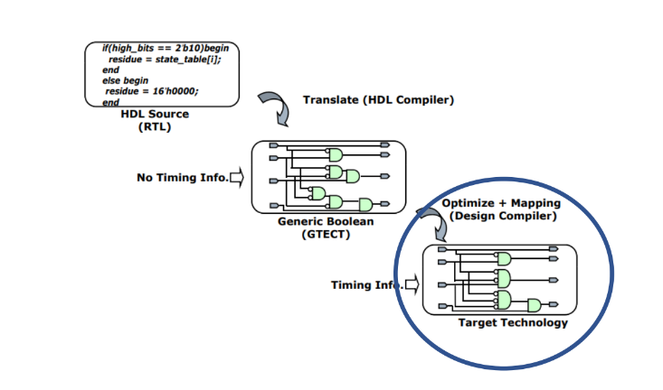 GitHub - Usha-Mounika/Samsung_PD: Training