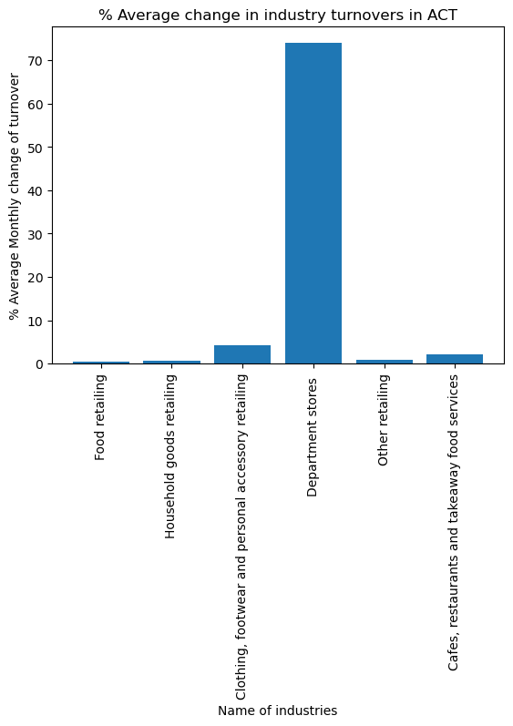 GitHub - gv-priya/project1