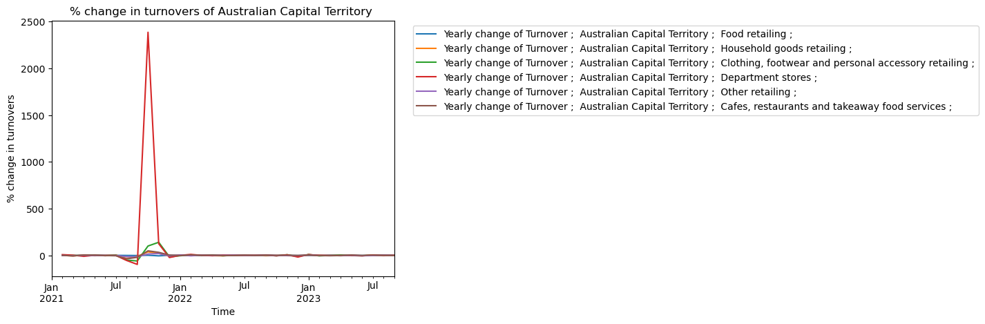 GitHub - gv-priya/project1