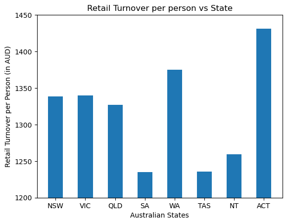 GitHub - gv-priya/project1