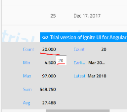 Summary cells' tooltips show raw value in tooltip · Issue #11901 · IgniteUI/igniteui-angular ...