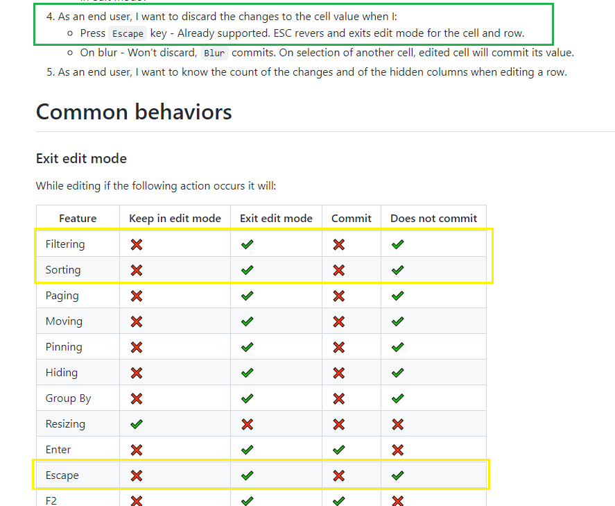 Grid should not report "new value" in cell edit exit event when edit is canceled · Issue #12568 ...