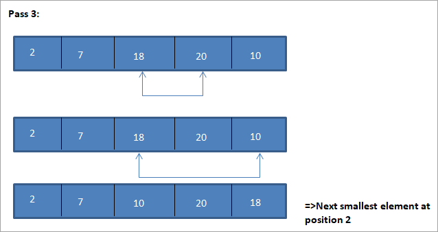 GitHub - prishakhemani/Selection-sort