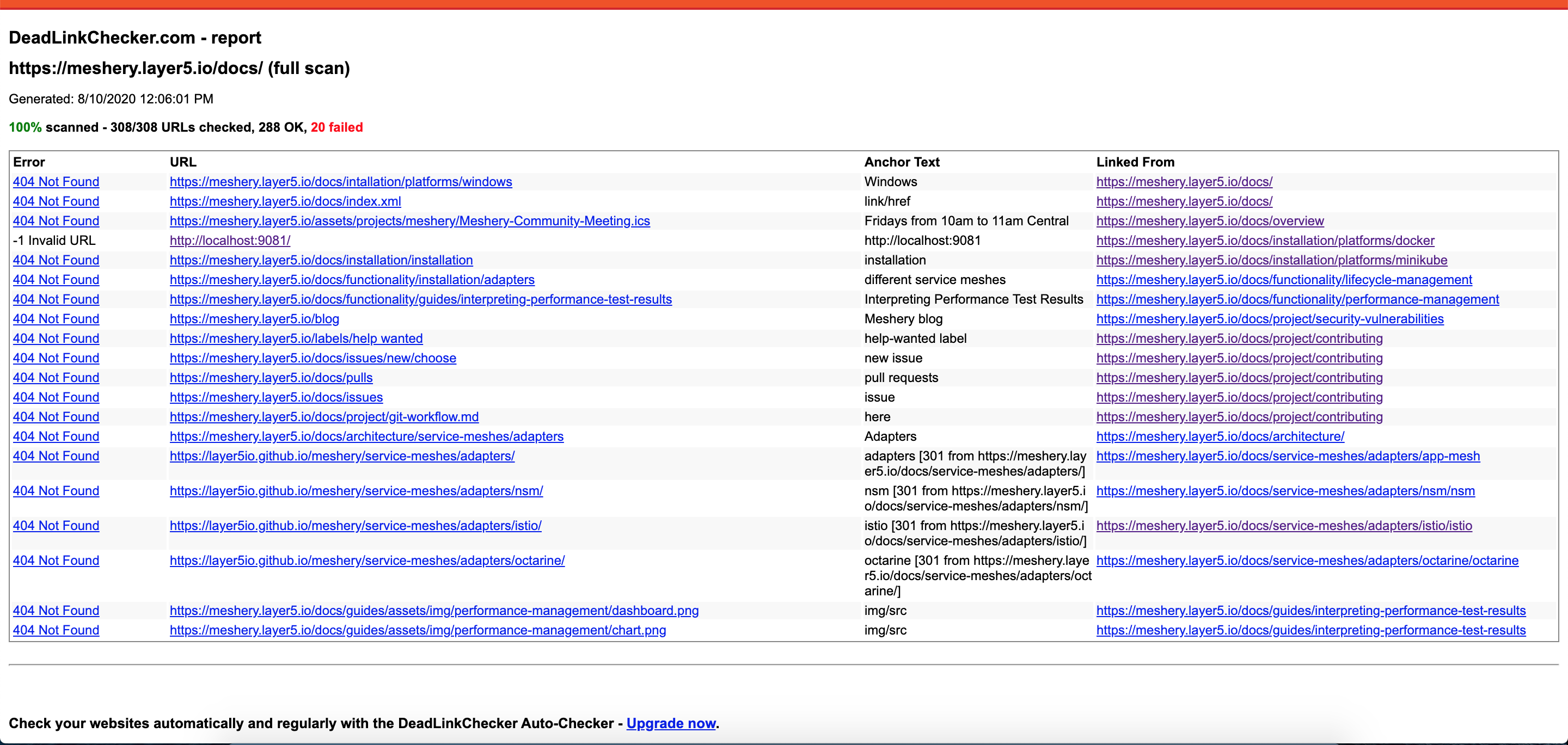 [Docs] Fix broken links · Issue #1380 · meshery/meshery · GitHub