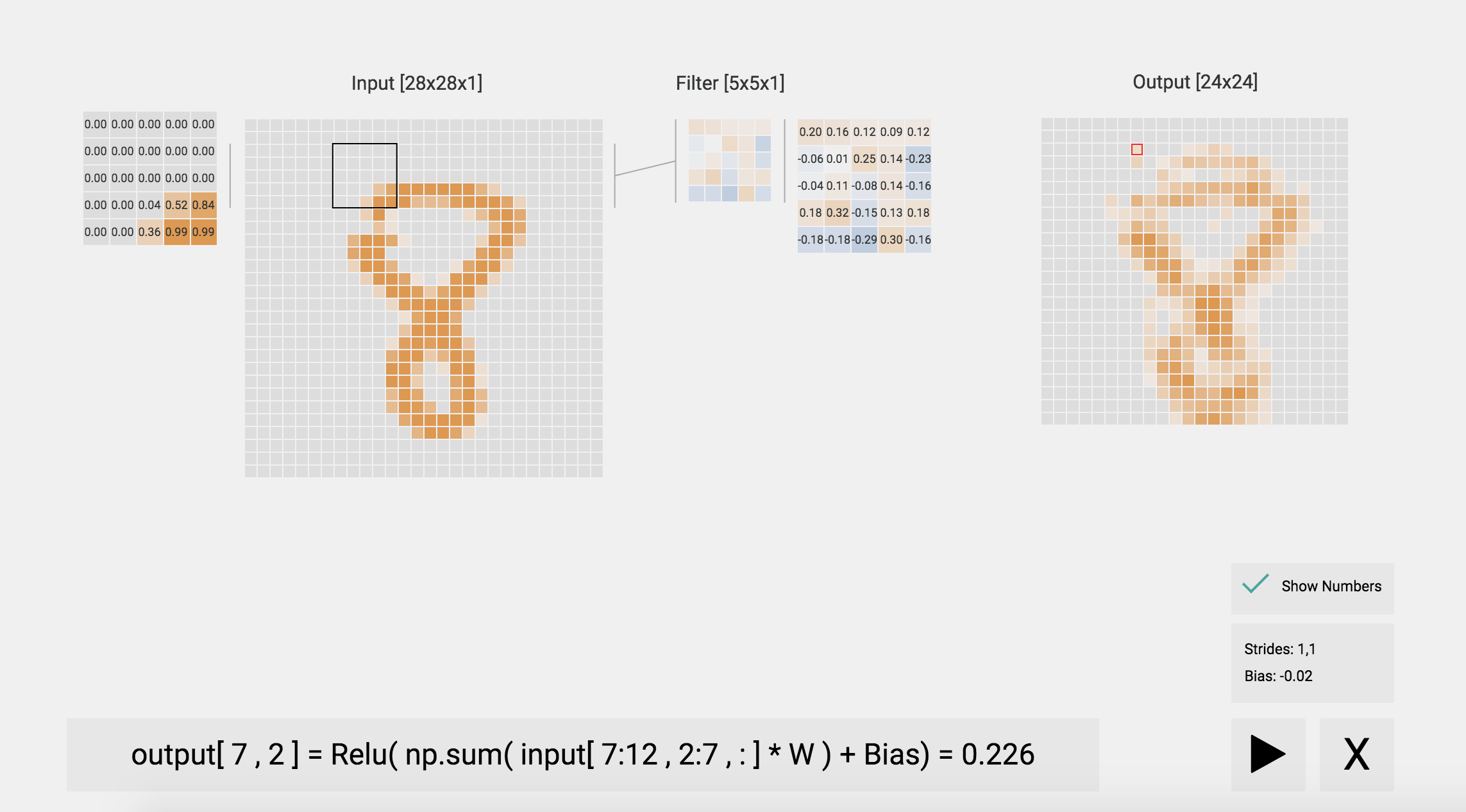Cnn Conv Layer Output Some Times Mismatch With Expected Formula Please Help · Issue 536