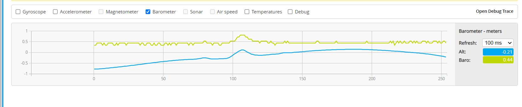 Wrong Altitude Position · Issue 9248 · Inavflightinav · Github 