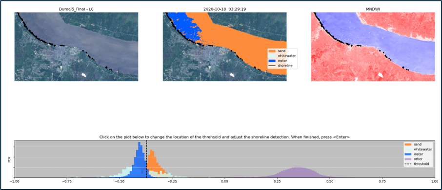 Discontinuous Shoreline · Issue 446 · Kvos Coastsat · Github