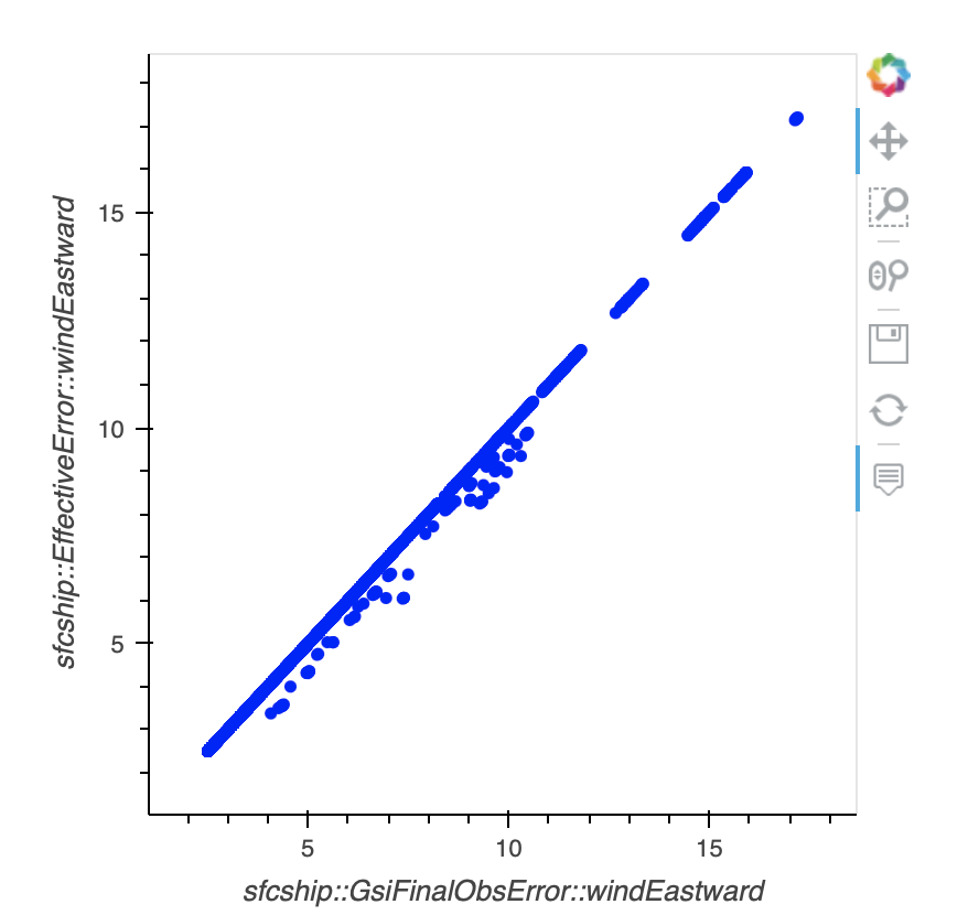 Observation Duplication · Issue #175 · GEOS-ESM/swell · GitHub