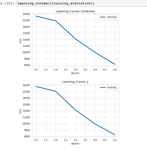 Missing Usage examples in documentation for visualizations · Issue #1067 · ludwig-ai/ludwig · GitHub