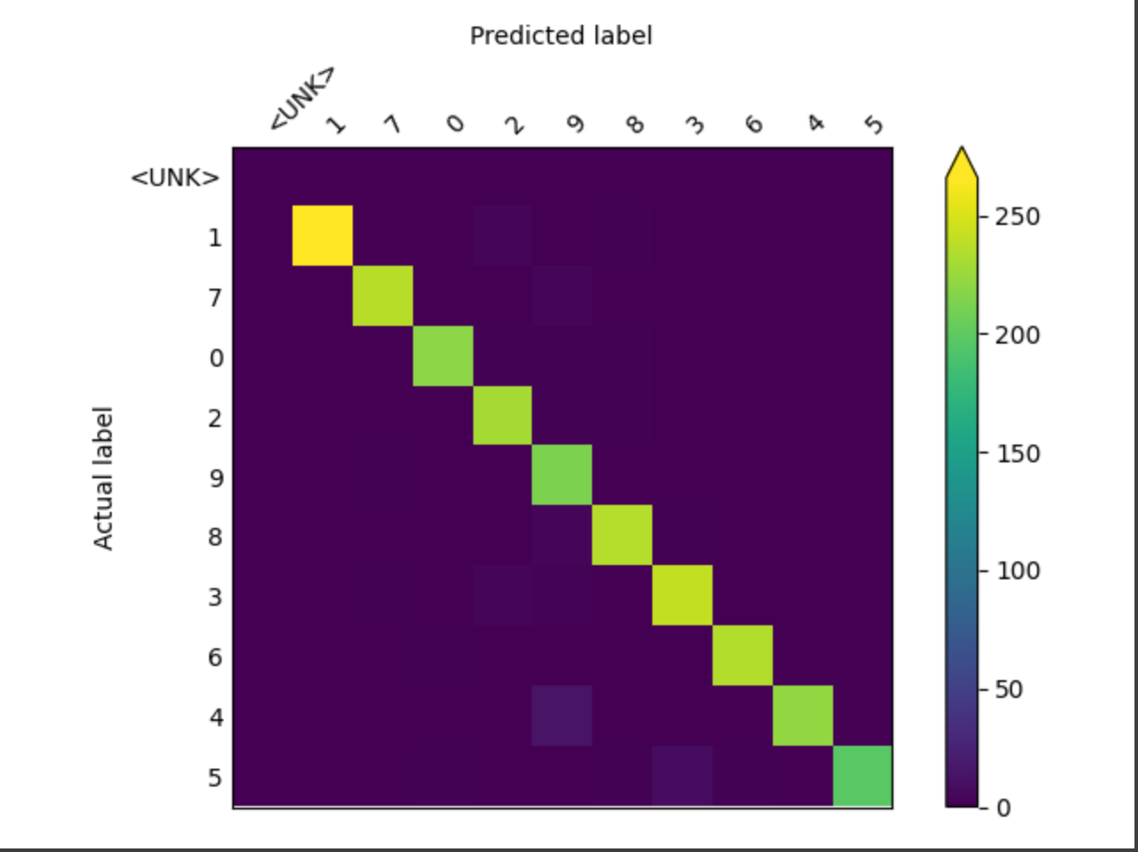 How to get the visualization result? · Issue #69 · ludwig-ai/ludwig · GitHub