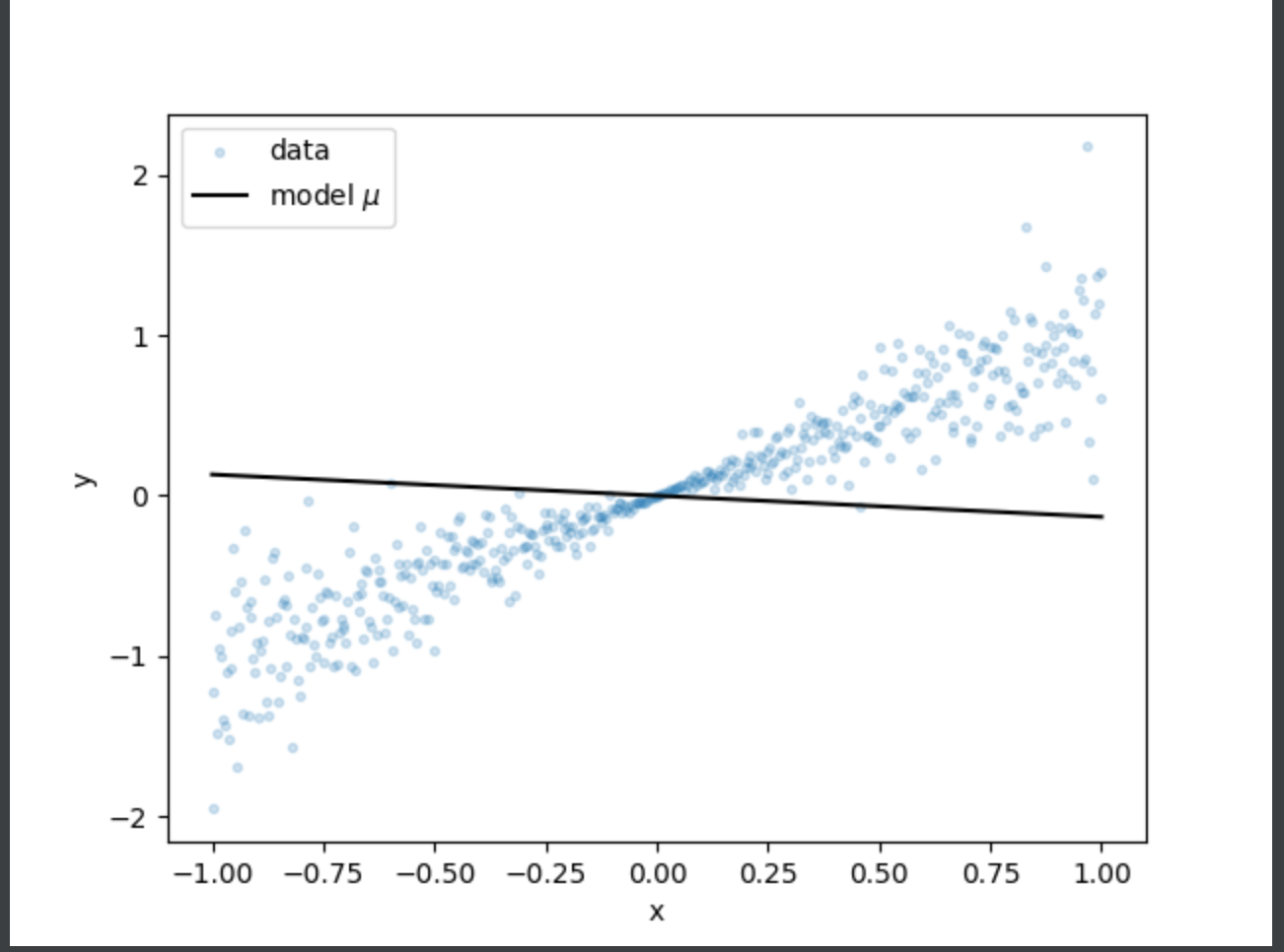 Incorrect predictions are produced · Issue #2259 · ludwig-ai/ludwig · GitHub