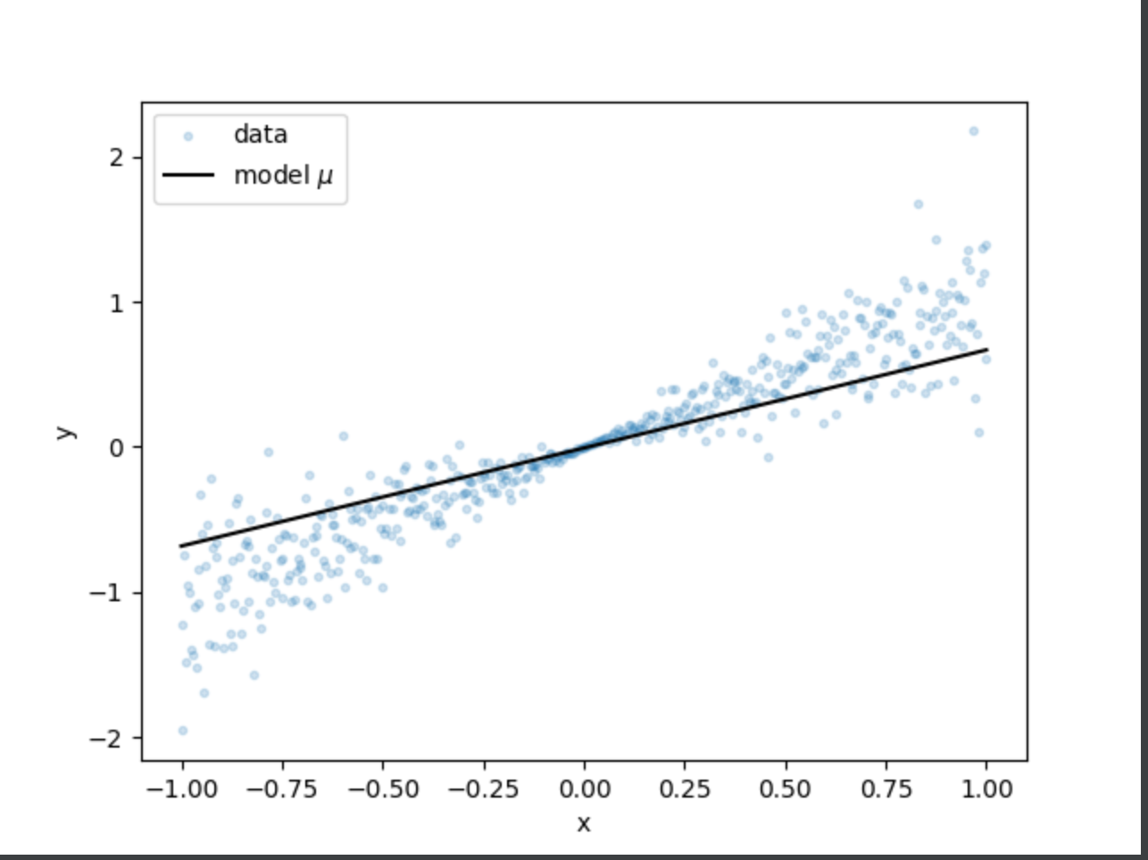 Incorrect predictions are produced · Issue #2259 · ludwig-ai/ludwig ...