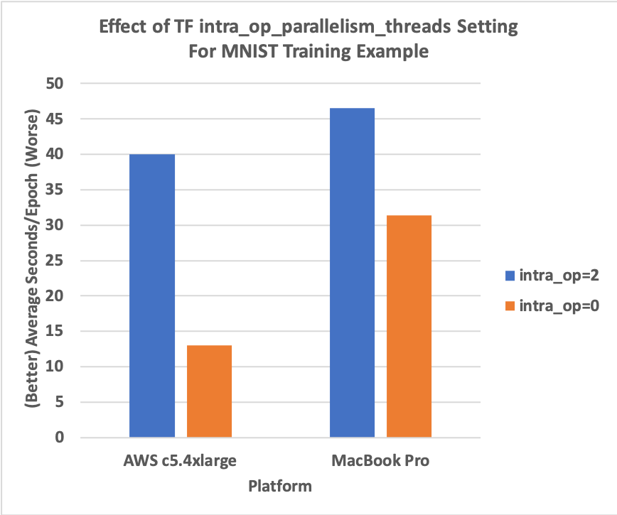 Proposal: Training performance improvements on cpu-only platforms · Issue #574 · ludwig-ai ...