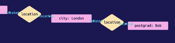 Make horizontal spacing between vertices greater than vertical spacing · Issue #465 · typedb ...