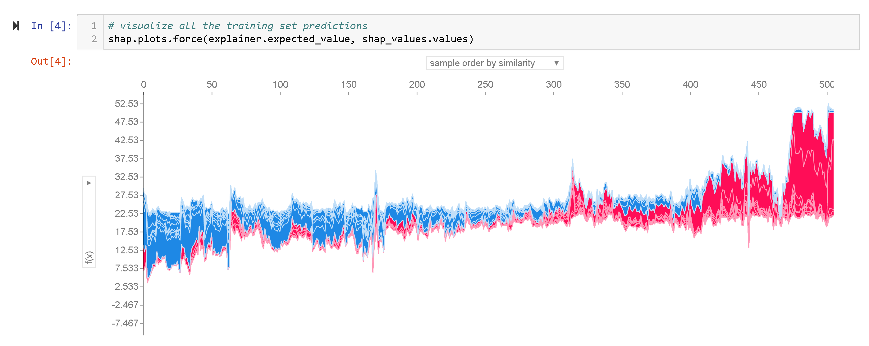 Documentation for example force plot needs updating · Issue #1883 · shap/shap · GitHub