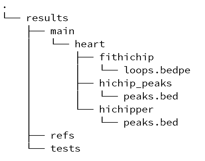 GitHub - joreynajr/snakemake-tutorial: Snakemake tutorial