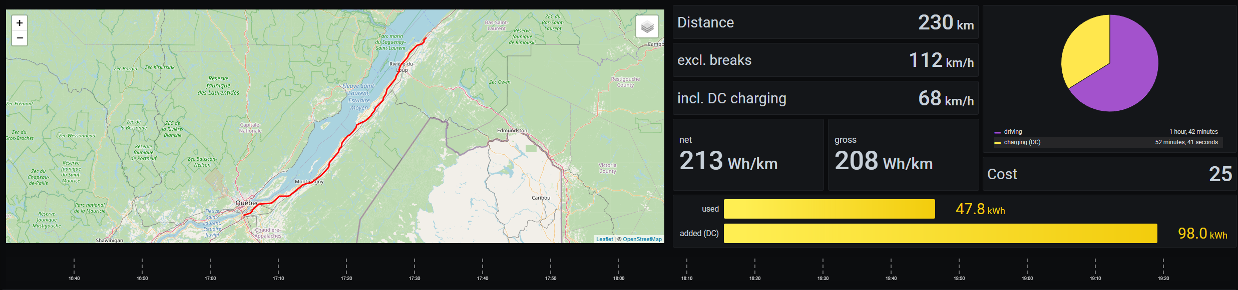 Missing data in Grafana snapshots · Issue #1031 · teslamate-org ...