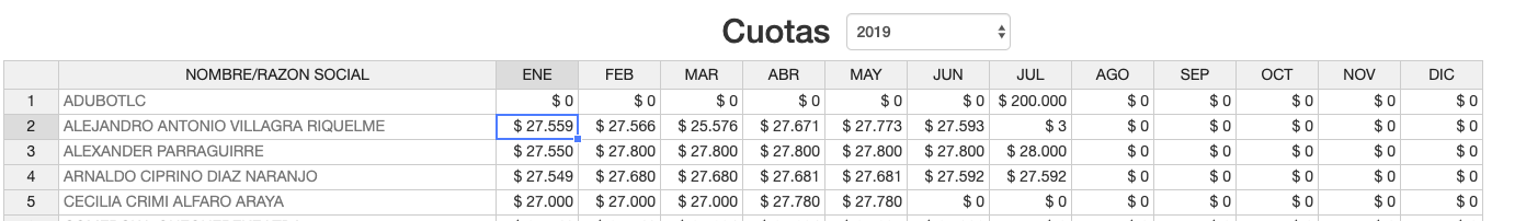 Identify a Cell by Id with custom renderer · Issue #6688 · handsontable/handsontable · GitHub