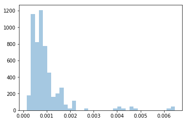 distplot()'s norm_hist=True does not produce relative frequency · Issue ...