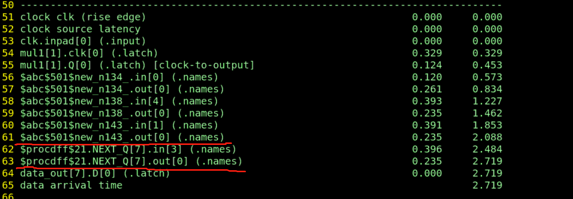 Where Can I Find A File That Contains The Following Timing Information · Issue 1382 · Lnis