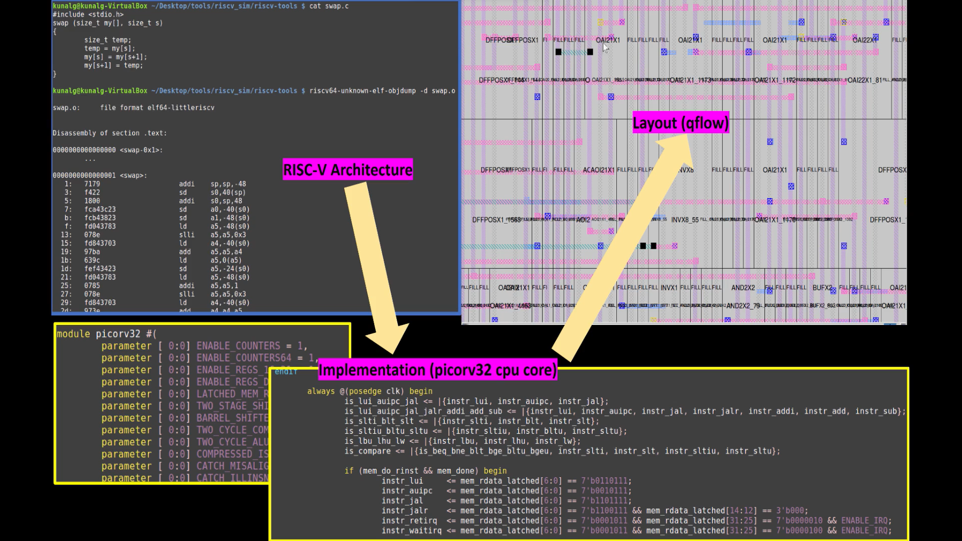 GitHub - SanjayPS059/pes_asic_class