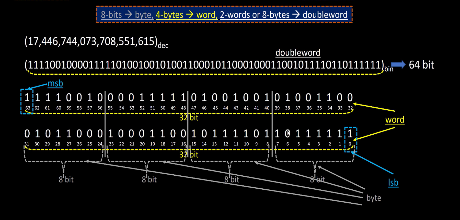 GitHub - SanjayPS059/pes_asic_class