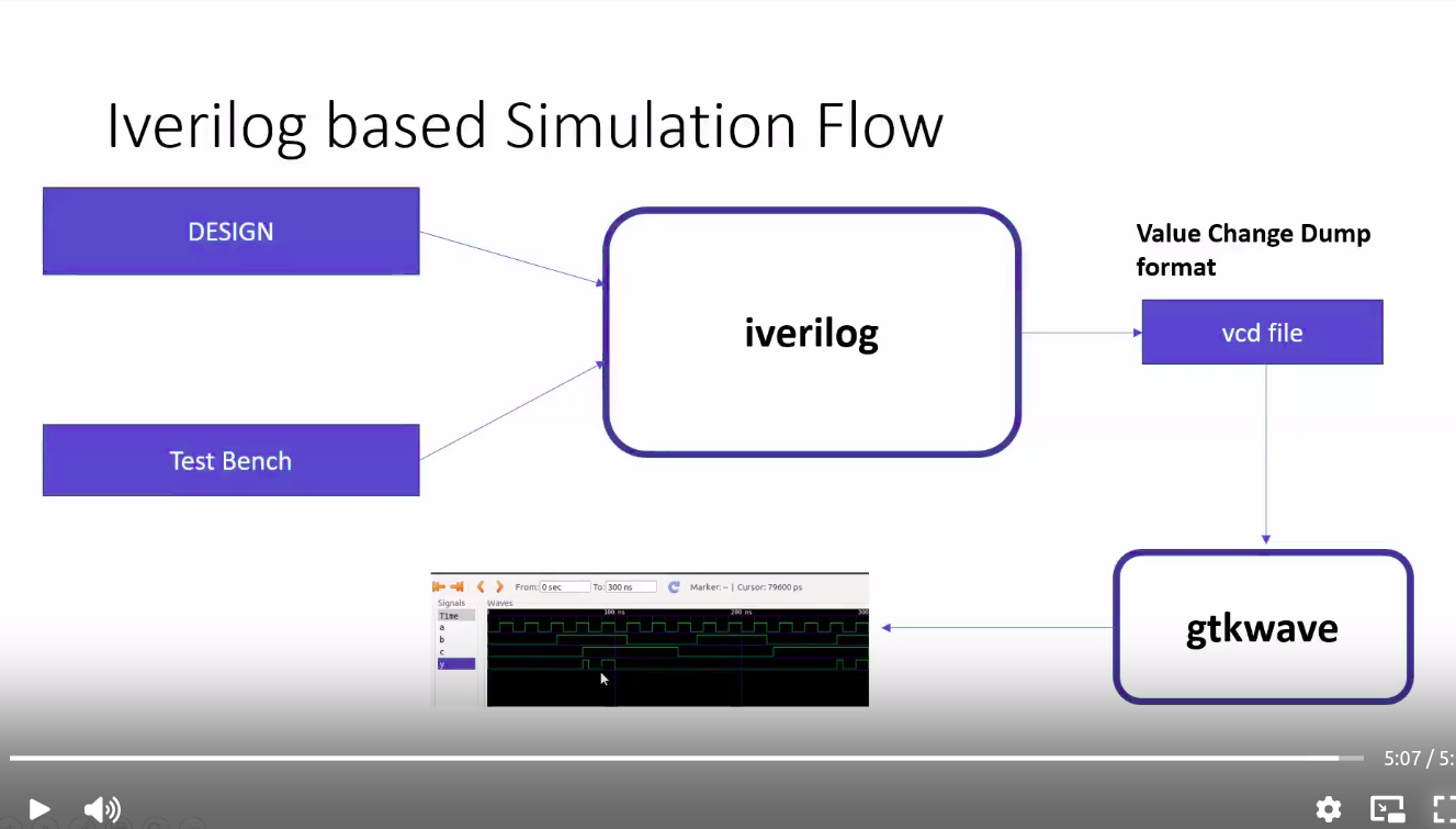GitHub - poornima-chetty/Physical-design-advanced