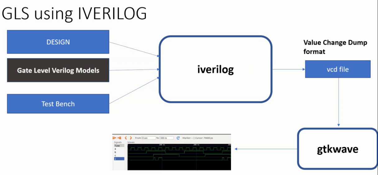 GitHub - poornima-chetty/Physical-design-advanced