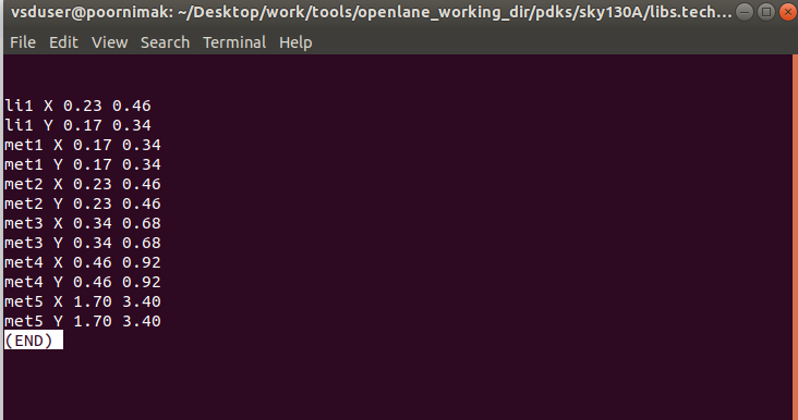 GitHub - poornima-chetty/pes_pd
