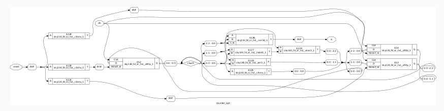 GitHub - Vinodkumar8318/pes_asic_class