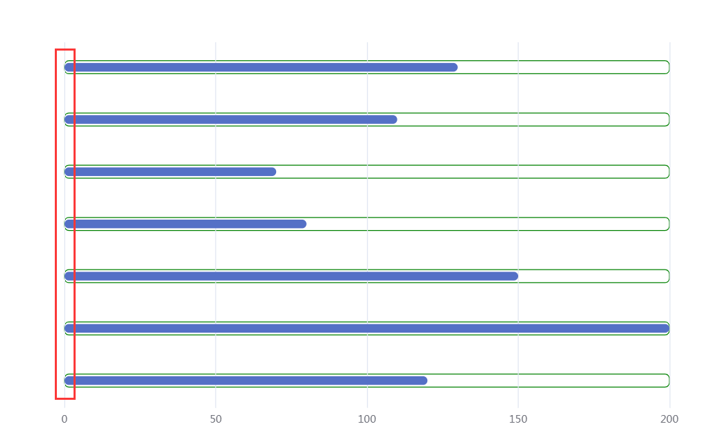 [Feature] 横向柱状图能否设置左侧起点从10开始 · Issue #18914 · apache/echarts · GitHub