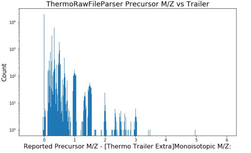 MS2 precursor ion mass comparison with msconvert · Issue #38 · compomics/ThermoRawFileParser ...