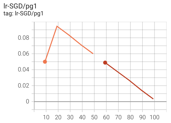 lr scheduler state not saved with DeepSpeed plugin · Issue #11188 · Lightning-AI/pytorch ...