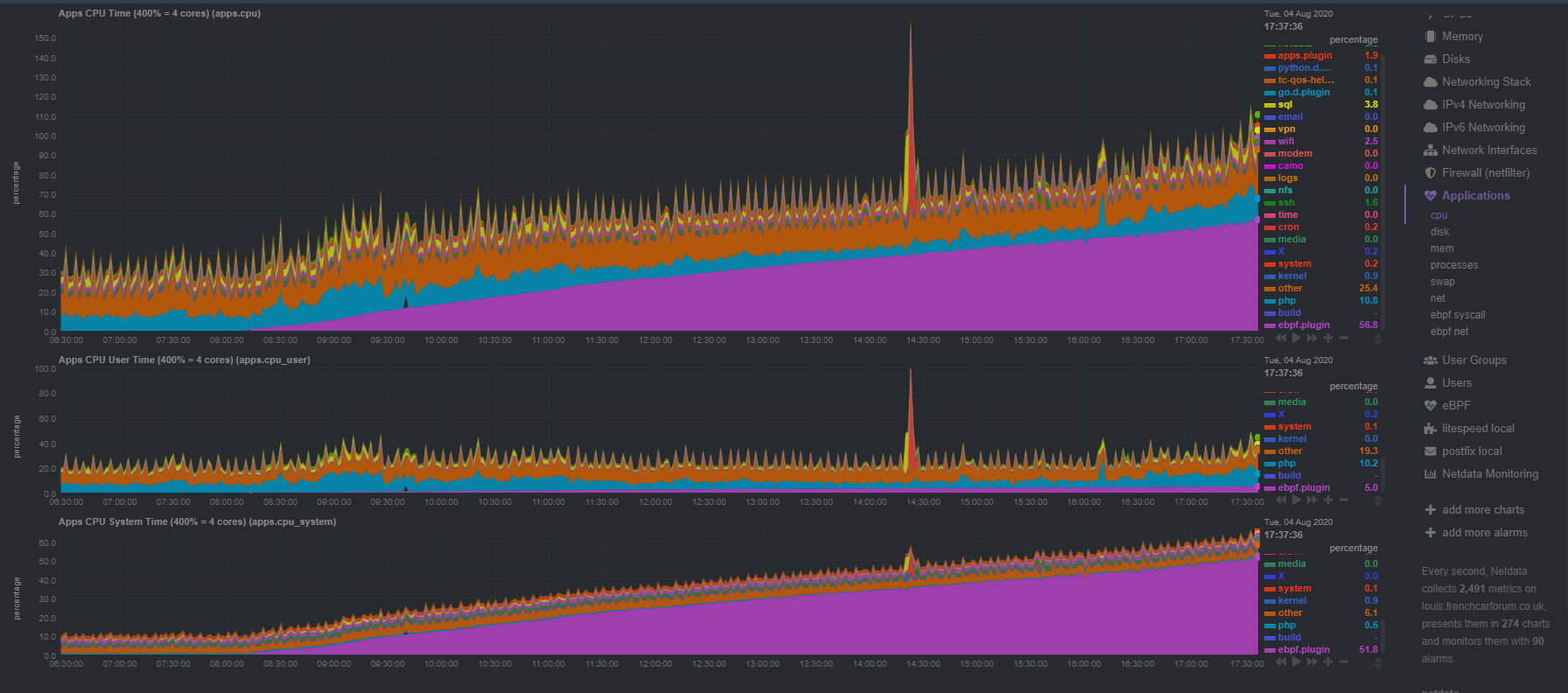eBPF support for DEB/RPM packages. · Issue #8242 · netdata/netdata · GitHub
