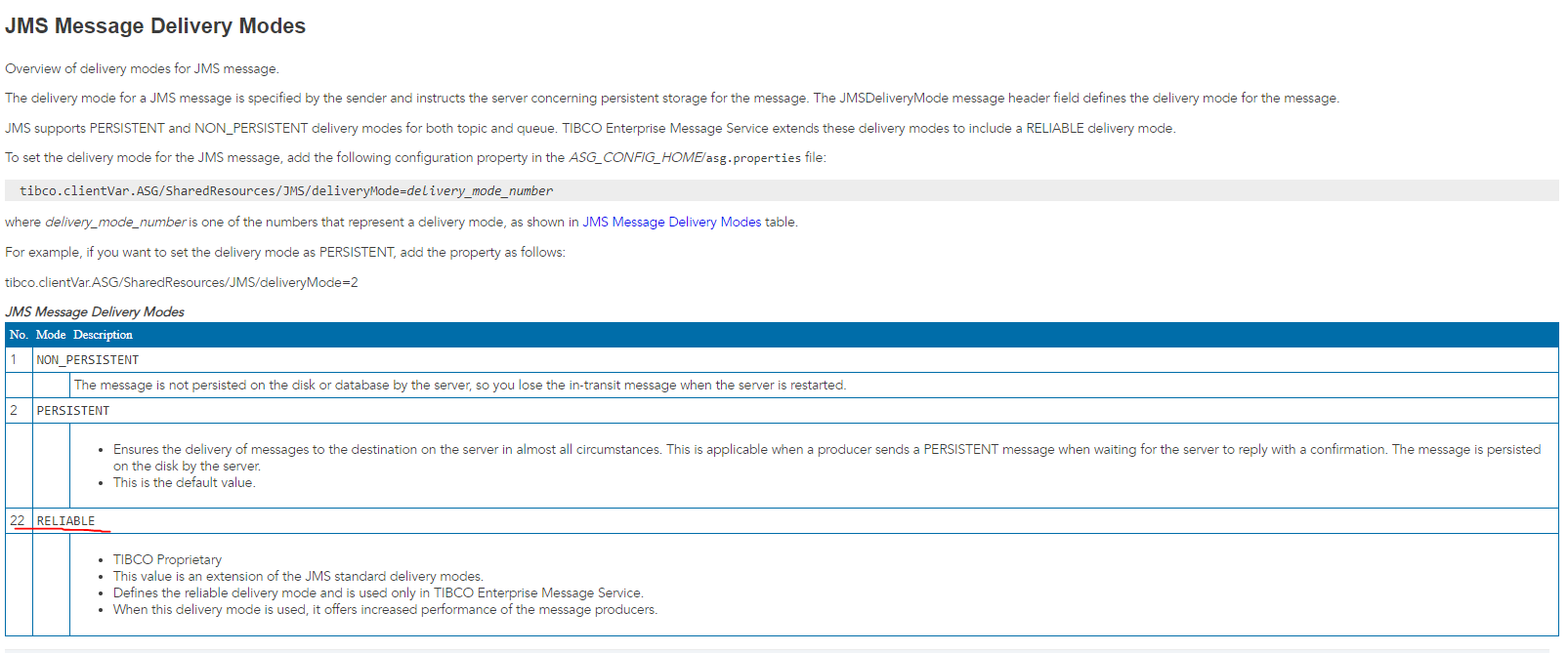Jmstoolbox Doesnt Support Tibco Delivery Mode 22 · Issue 151 · Jmstoolboxjmstoolbox · Github