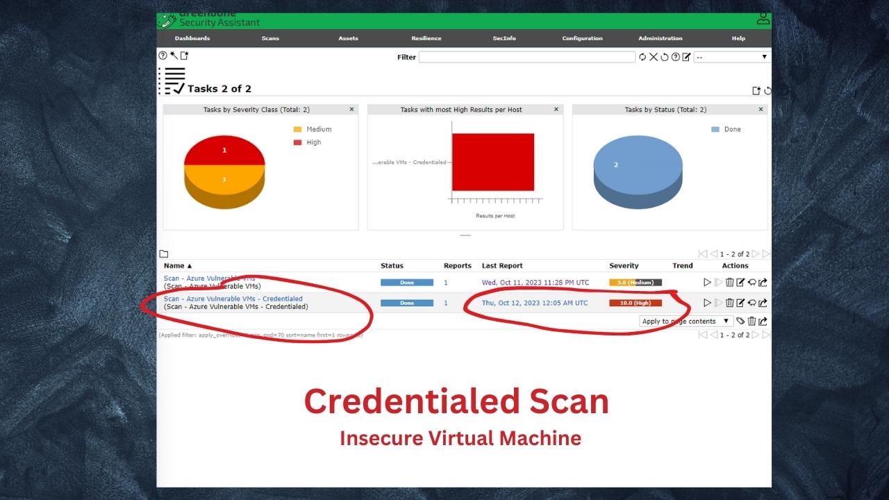 GitHub - isaiah1515/Vulnerability-Management: Conducted both ...