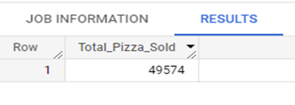 GitHub - kalra-muskan/pizza: This is an Exploratory Data Analysis on ...