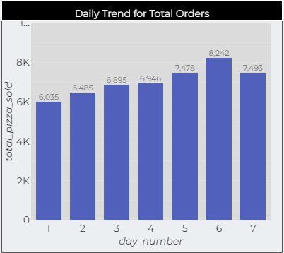 GitHub - kalra-muskan/pizza: This is an Exploratory Data Analysis on ...