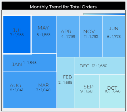 GitHub - kalra-muskan/pizza: This is an Exploratory Data Analysis on ...