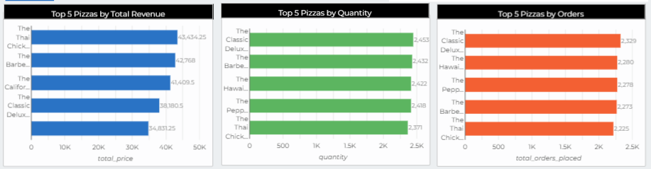 GitHub - kalra-muskan/pizza: This is an Exploratory Data Analysis on ...