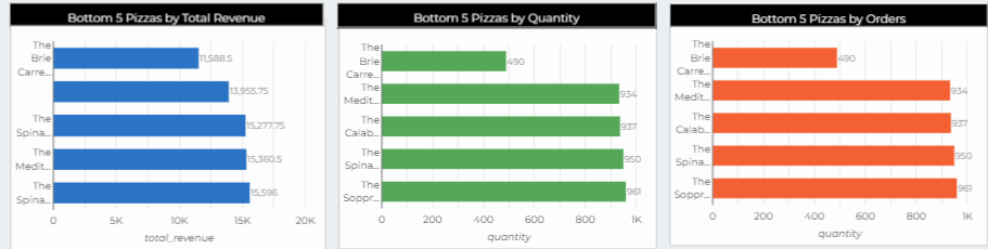 GitHub - kalra-muskan/pizza: This is an Exploratory Data Analysis on ...