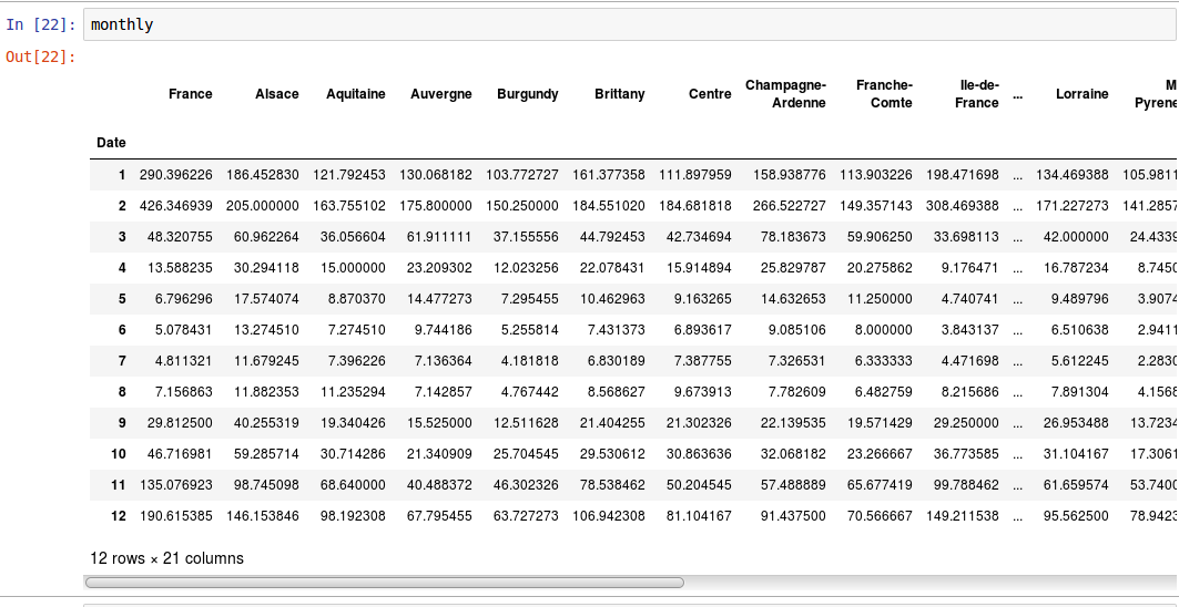 Violin plot displace previously plotted data · Issue #1438 · mwaskom/seaborn · GitHub