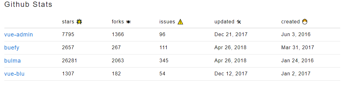 SASS FEATURE REQUEST : Possibility to load components variables standalone · Issue #1811 ...