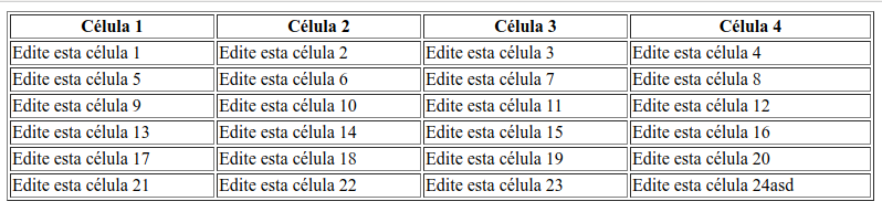 GitHub - juniorari/edit-table: A simple edit of a cell in a table