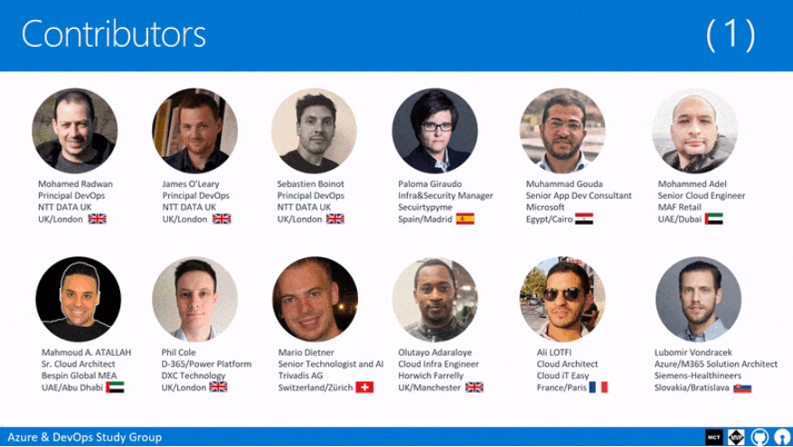 Create a readme file for user profile with all photos and couple of lines for each one · Issue ...