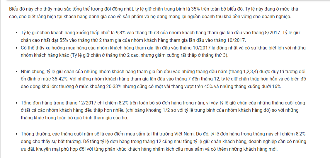 GitHub - dieppnguyen/Cohort-Analysis: Use KPMG transaction data to make a cohort to evaluate ...