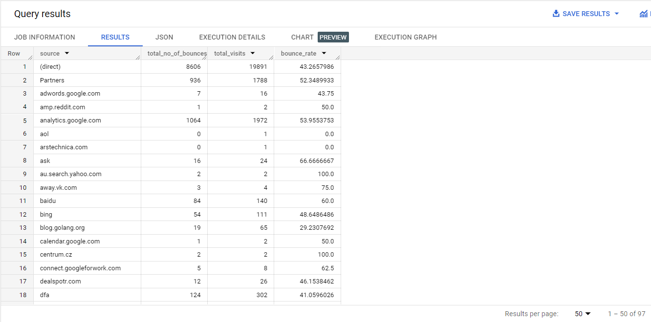 GitHub - dieppnguyen/Explore-Ecommerce-Dataset: SQL query language