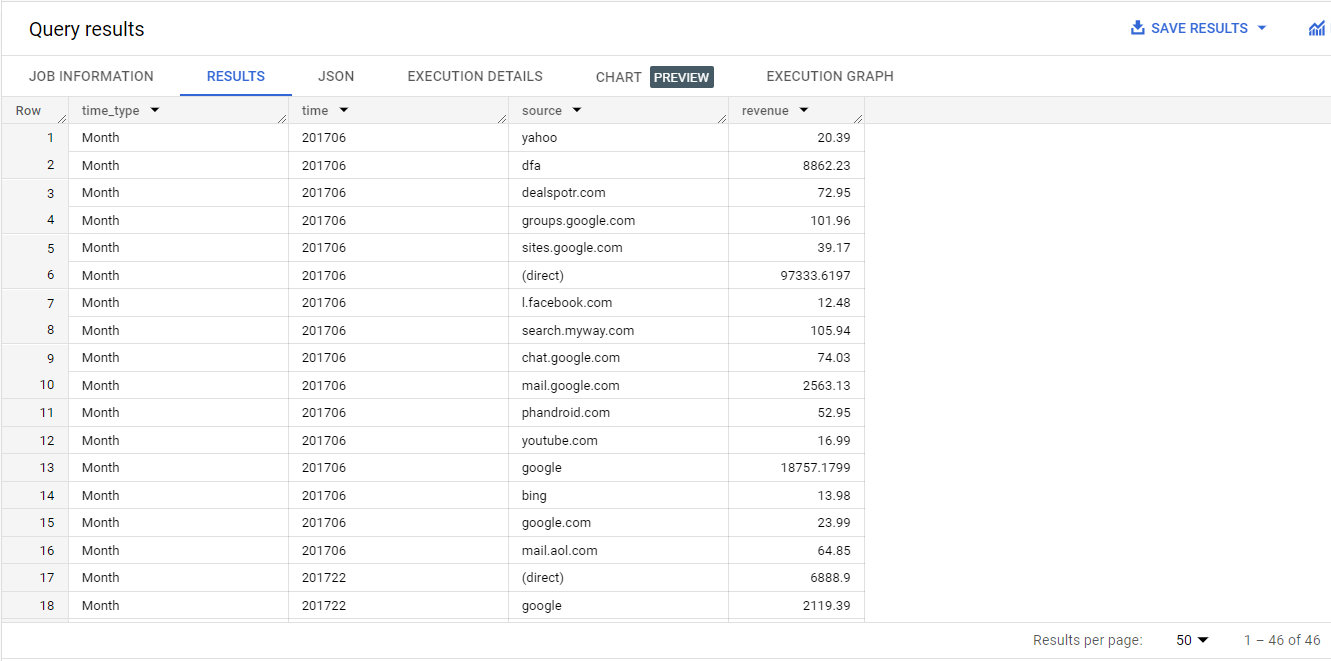 GitHub - dieppnguyen/Explore-Ecommerce-Dataset: SQL query language